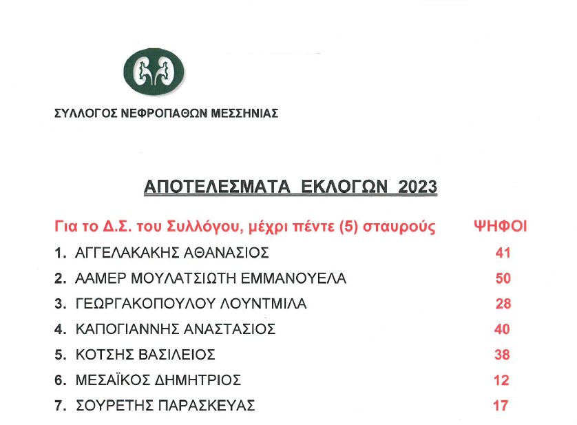 ΑΠΟΤΕΛΕΣΜΑΤΑ ΕΚΛΟΓΩΝ 2023 • Σύλλογος Νεφροπαθών Ν. Μεσσηνίας